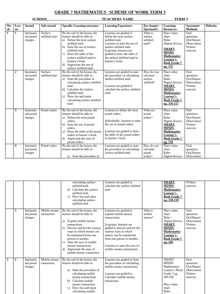 Grade 7 Term 3 Math Schemes | PDF