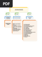 SOP Master List | PDF | Quality Assurance | Audit