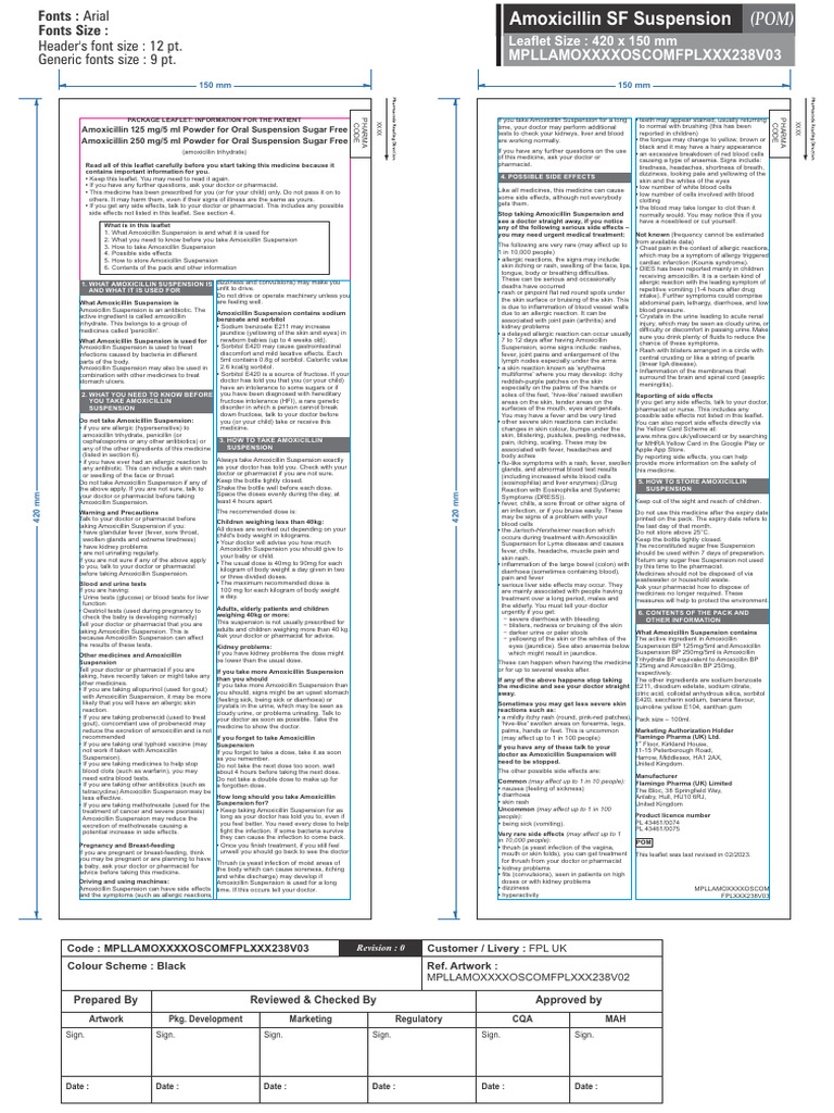 Amox Supension 250mg (1) | PDF