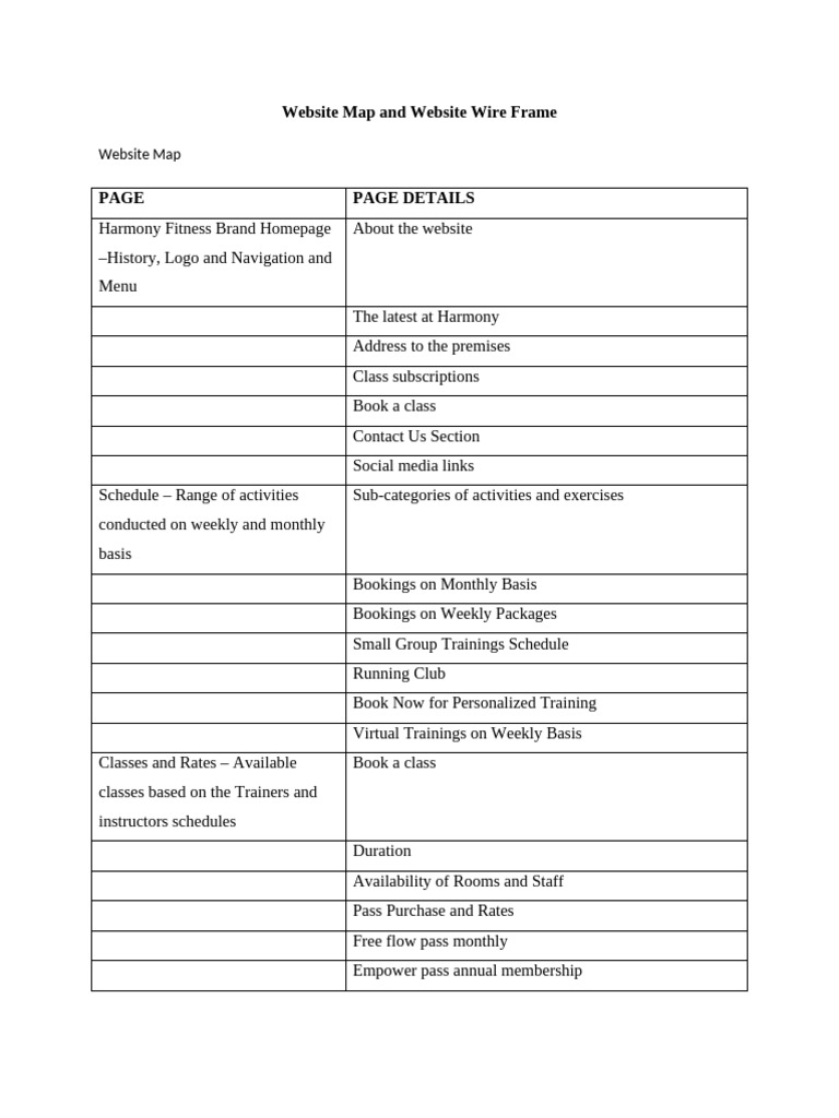 Website Map and Website Wire Frame | PDF Website Map and Website Wire Frame | PDF