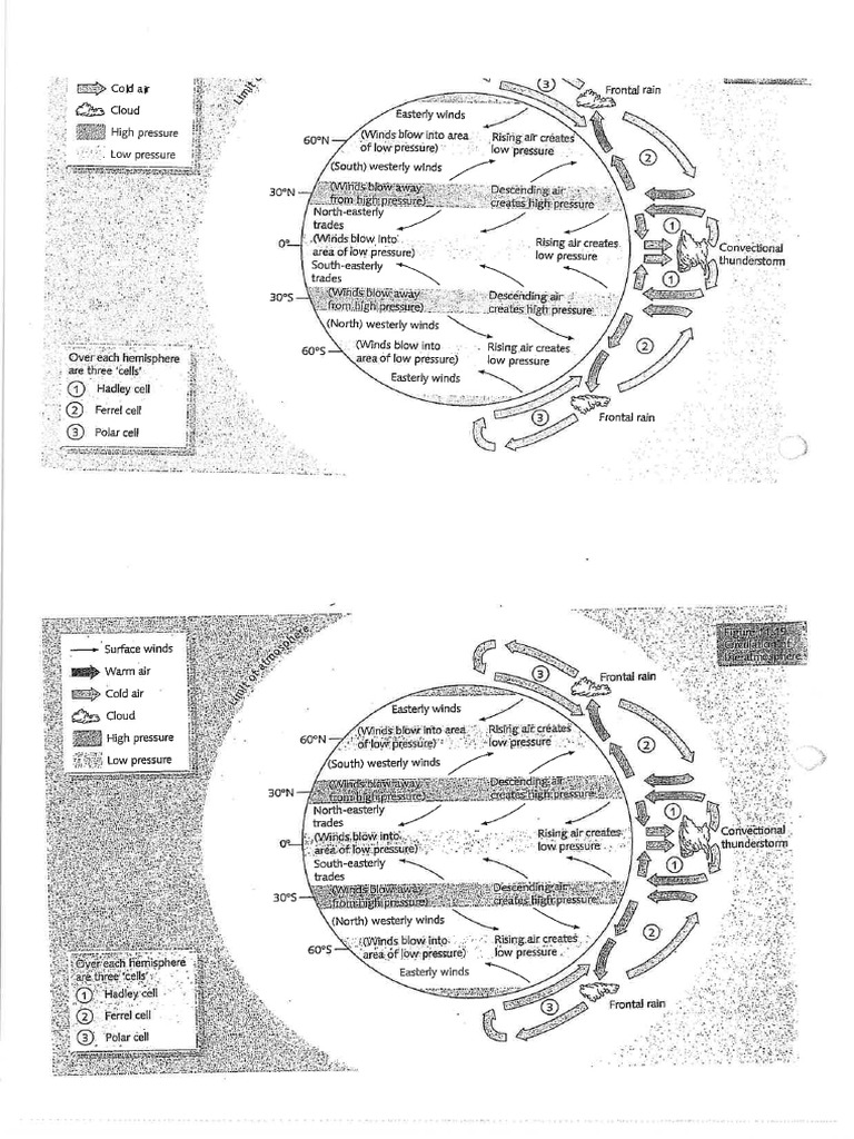 Global Circulation Model | PDF