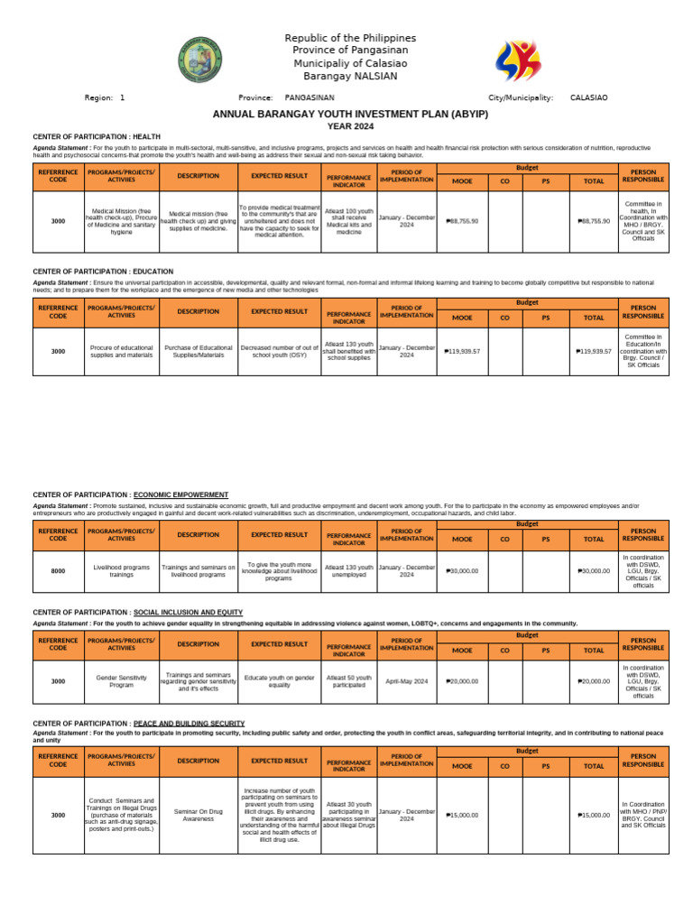 Abyip 2024 Nal Final | PDF