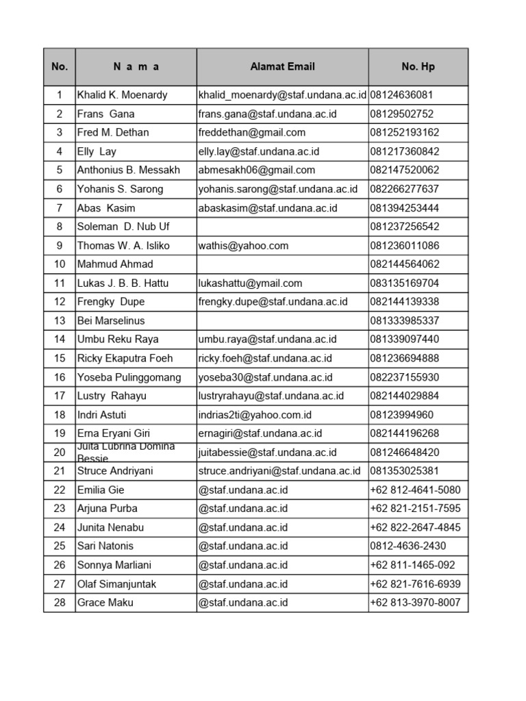 Daftar Dosen Prodi Adm Bisnis Dan No Telp 2024 | PDF