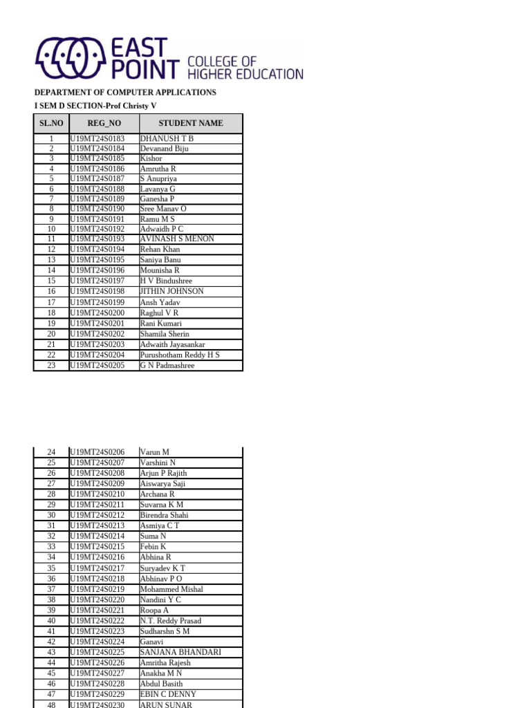 BCA Class List (1st Sem) | PDF