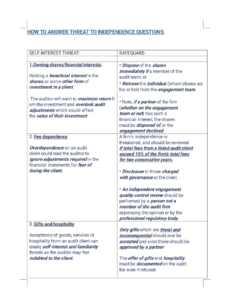 HOW TO ANSWER THREAT TO INDEPENDENCE QUESTIONS - Phoenix | PDF