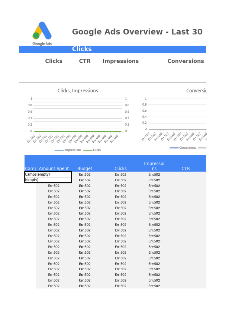 Google Ads Template by Supermetrics | PDF