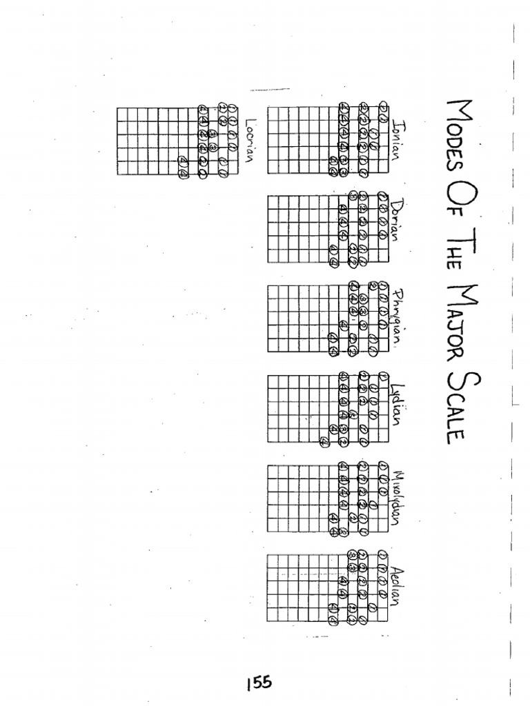 3 notes per string major scale modes | PDF