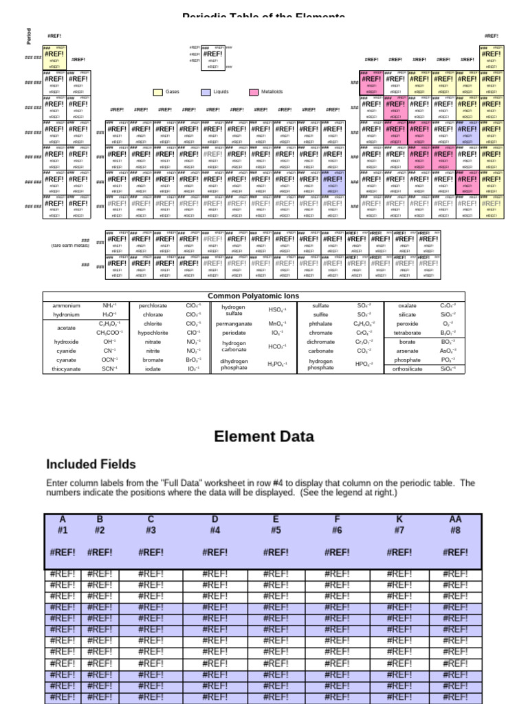 Periodic Table of The Elements: Gases Liquids Metalloids | PDF ...