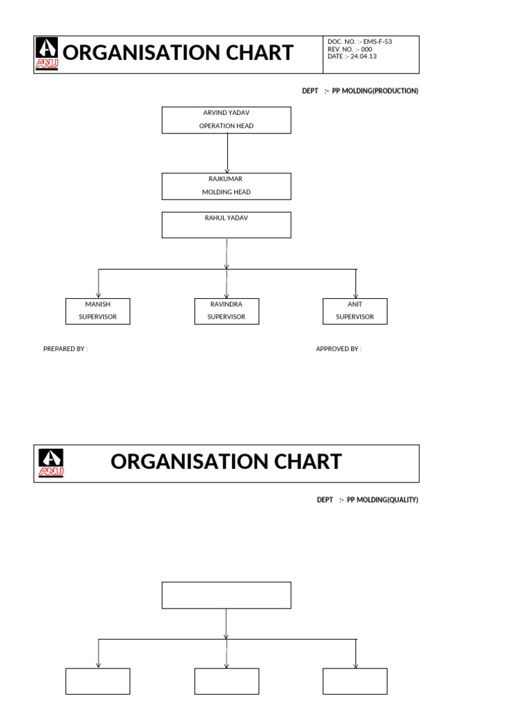 Org. Chart | PDF
