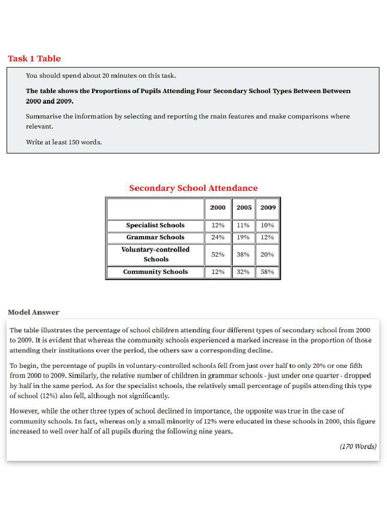 IELTS Writing Task 1 Samples | PDF