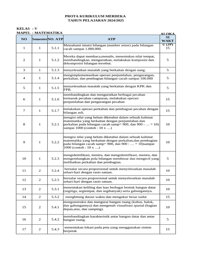 Prota MTK KLS 5 | PDF