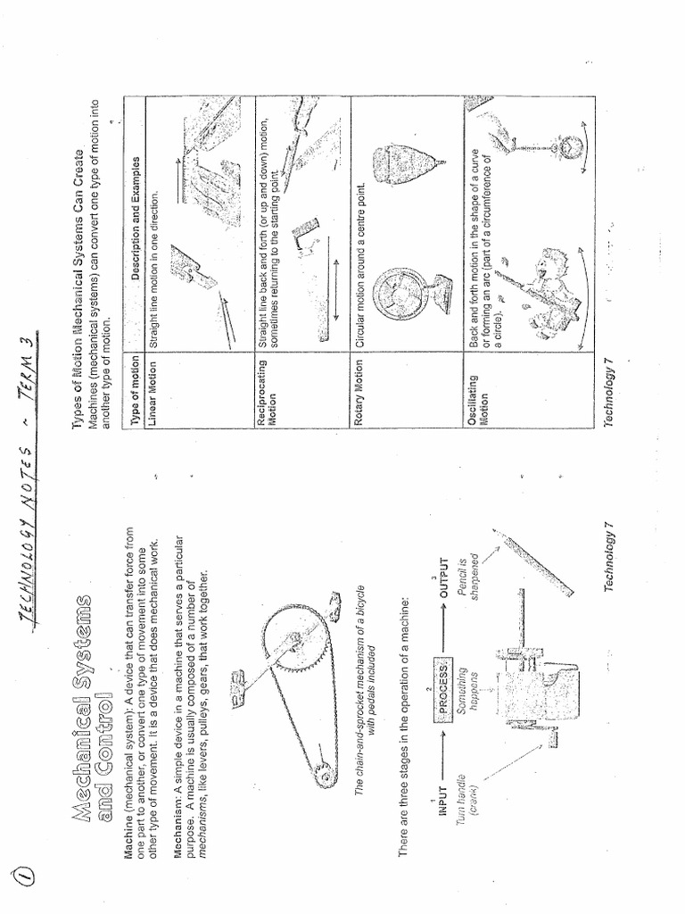 GR 7 Tech Term 3 | PDF