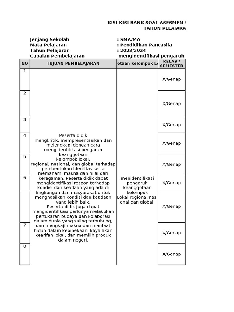 Kisi2_Pend. Pancasila_ASAS Genap 2024_Kls X_Kurmer | PDF