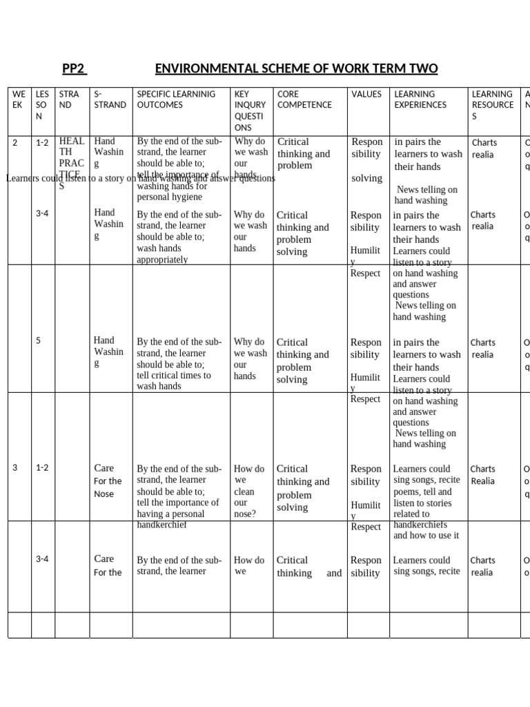 Environmental Activities PP2 Term 2 | PDF