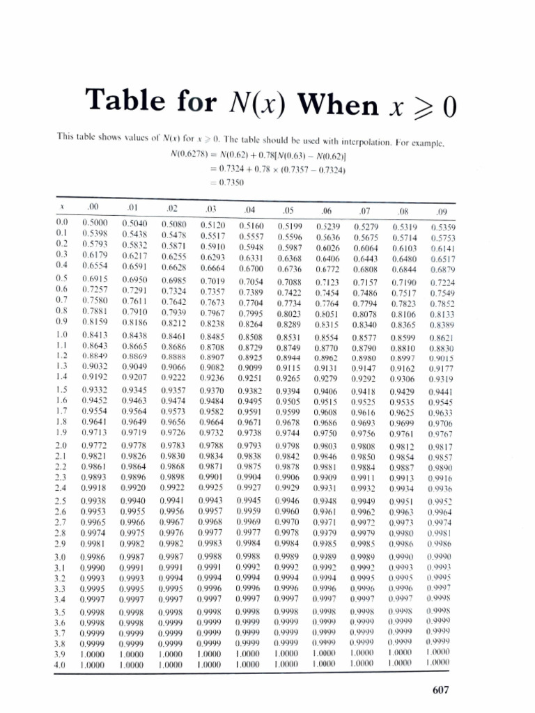 Table of NX | PDF