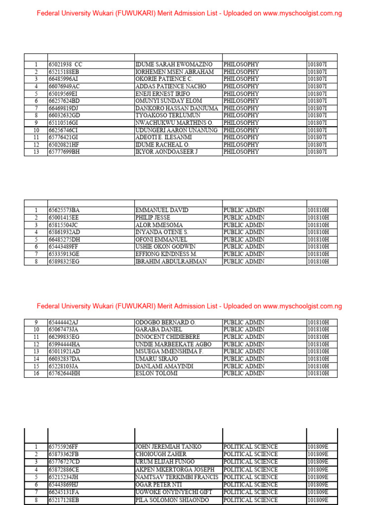 FUWUKARI Merit Admission List | PDF | Science | Social Science