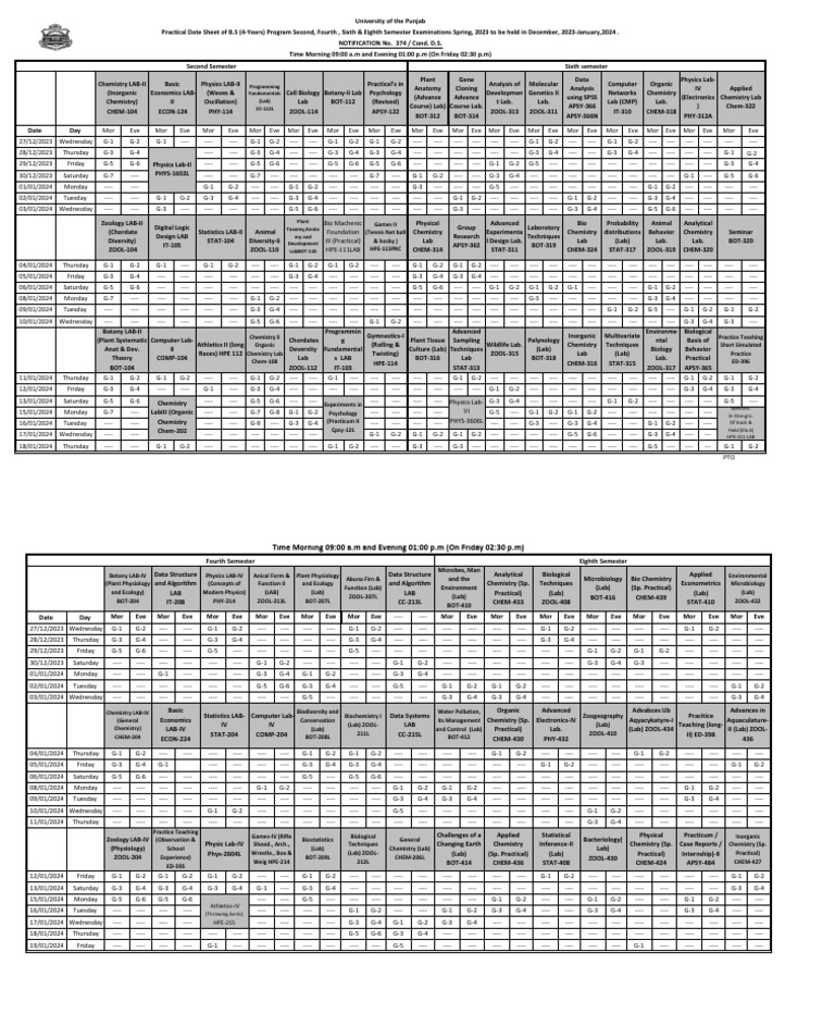 Practical Date Sheet of BS 4 Years Program Second Fourth Sixth ...