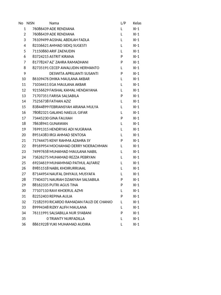 Daftar Siswa Kelas Xi Pdf