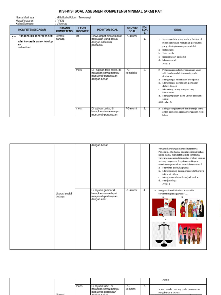 KISI2 PKN PAT Kls VI | PDF