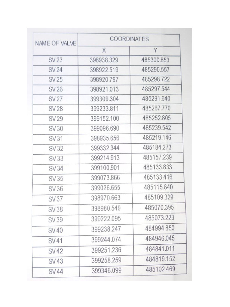 Table of Cordinate | PDF