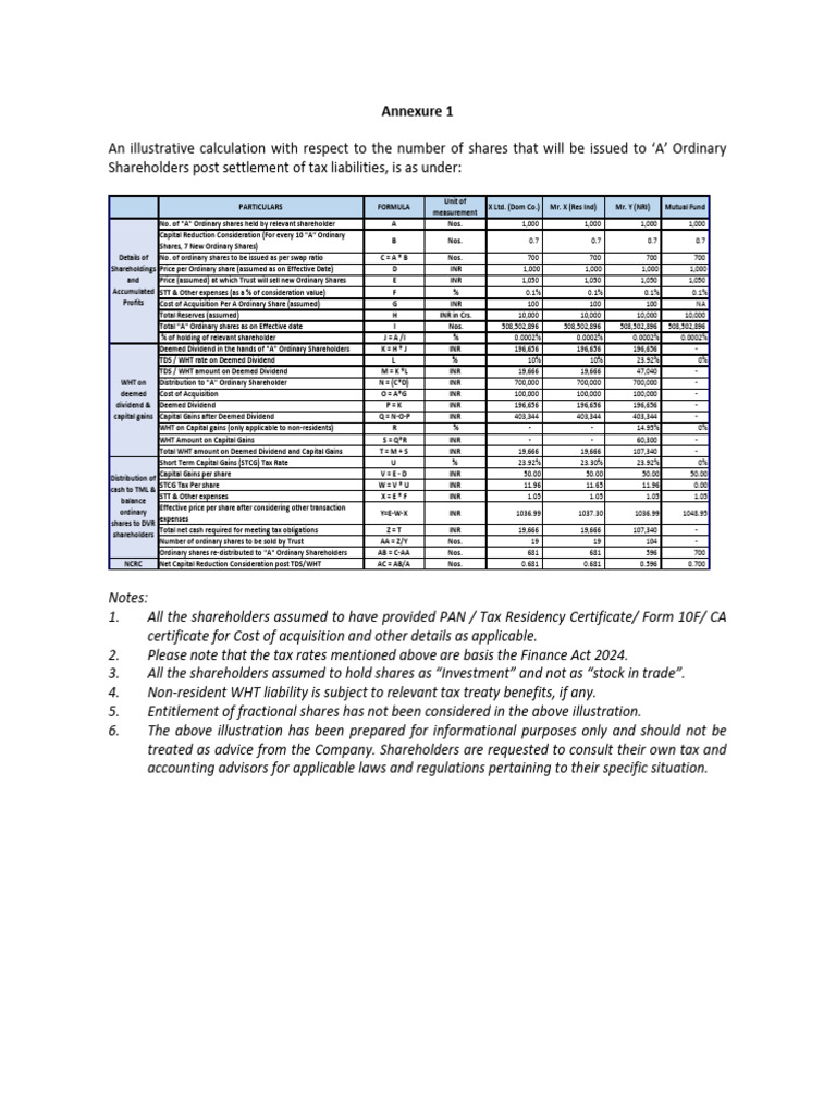 Annexure 1 Illustrative Calculation Concise Illustration | PDF ...