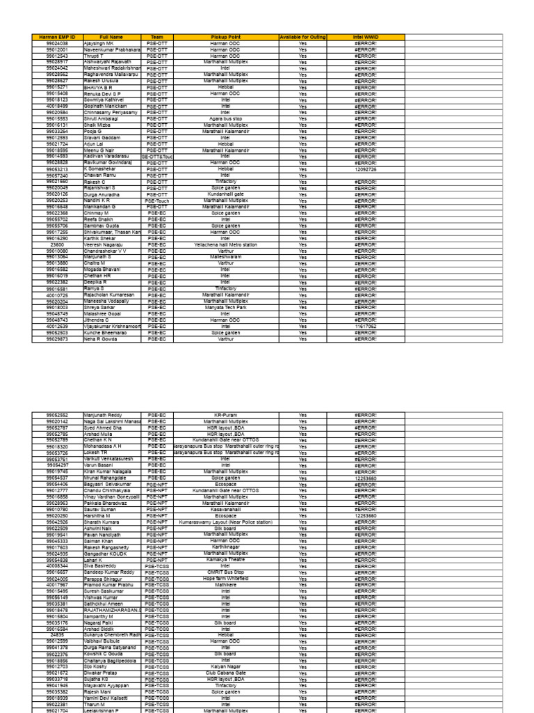 Intel GOC Team Outing - Updated | PDF