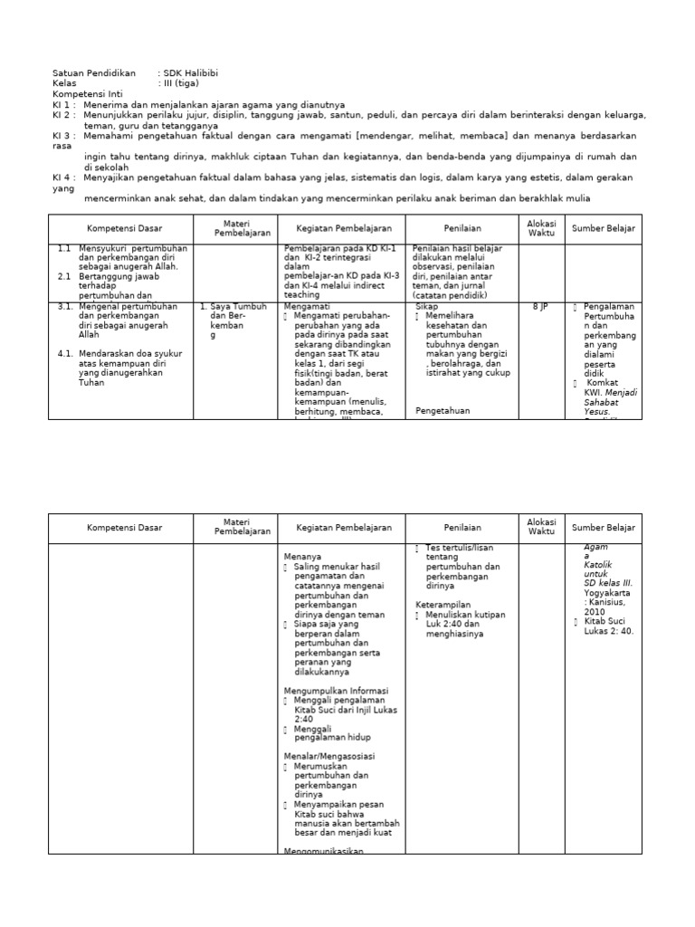 Silabus Agama Katolik SD Kelas III Kurik | PDF