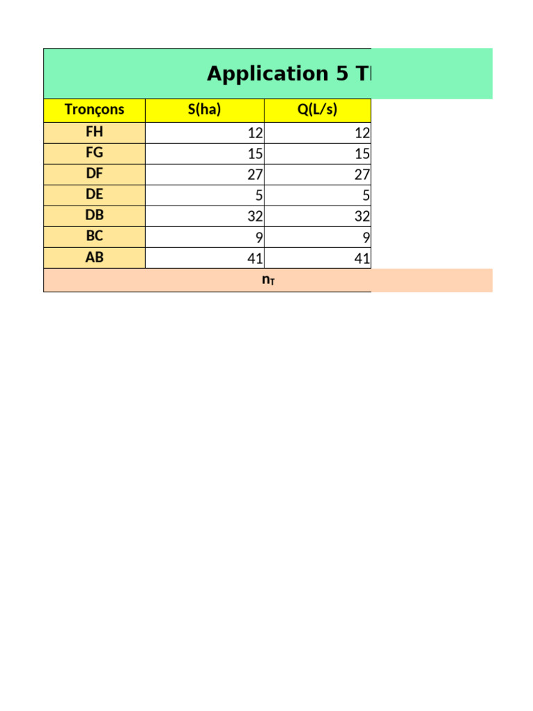 Algo - TD 5 & 6 - Irrigation-1 | PDF