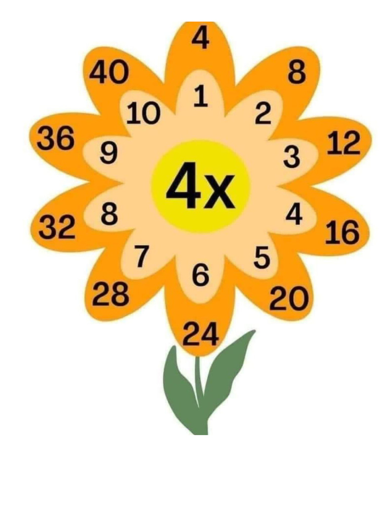 Bunga Perkalian | PDF