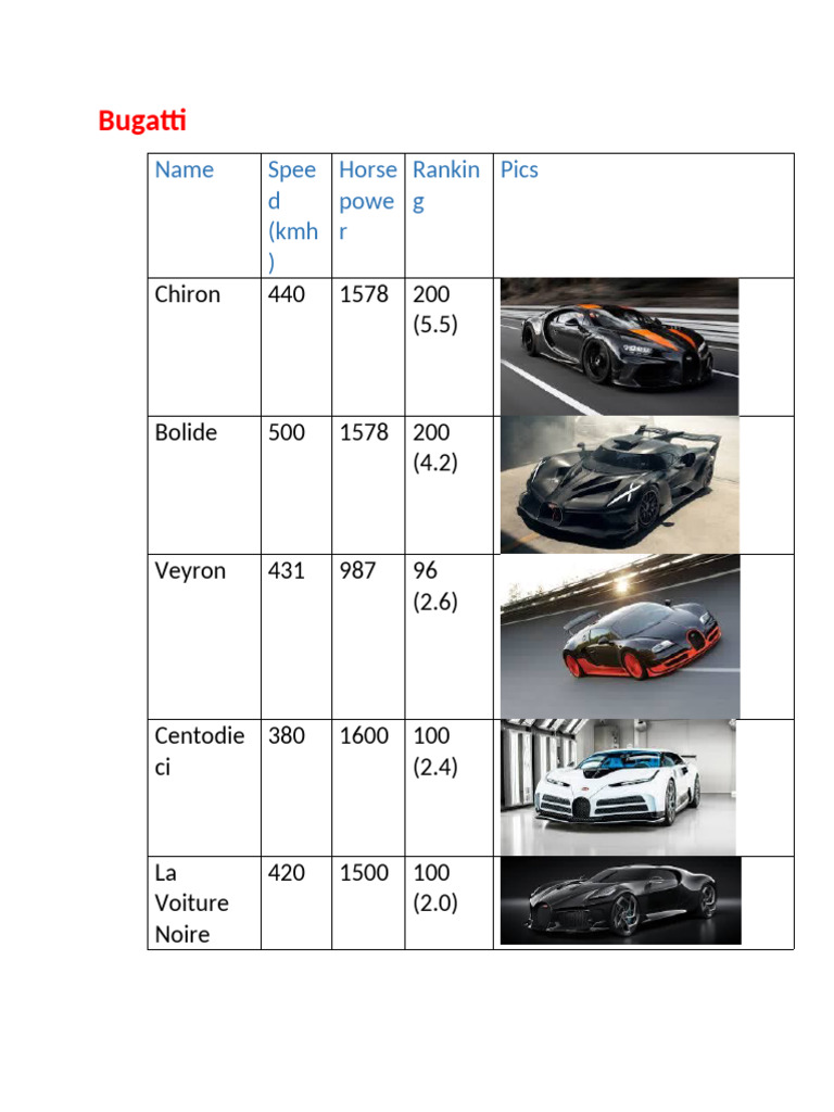 Bugatti | PDF