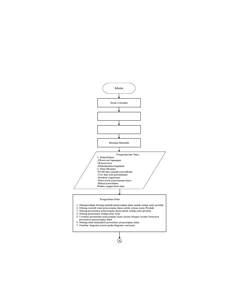 Continous Review System | PDF | Computers