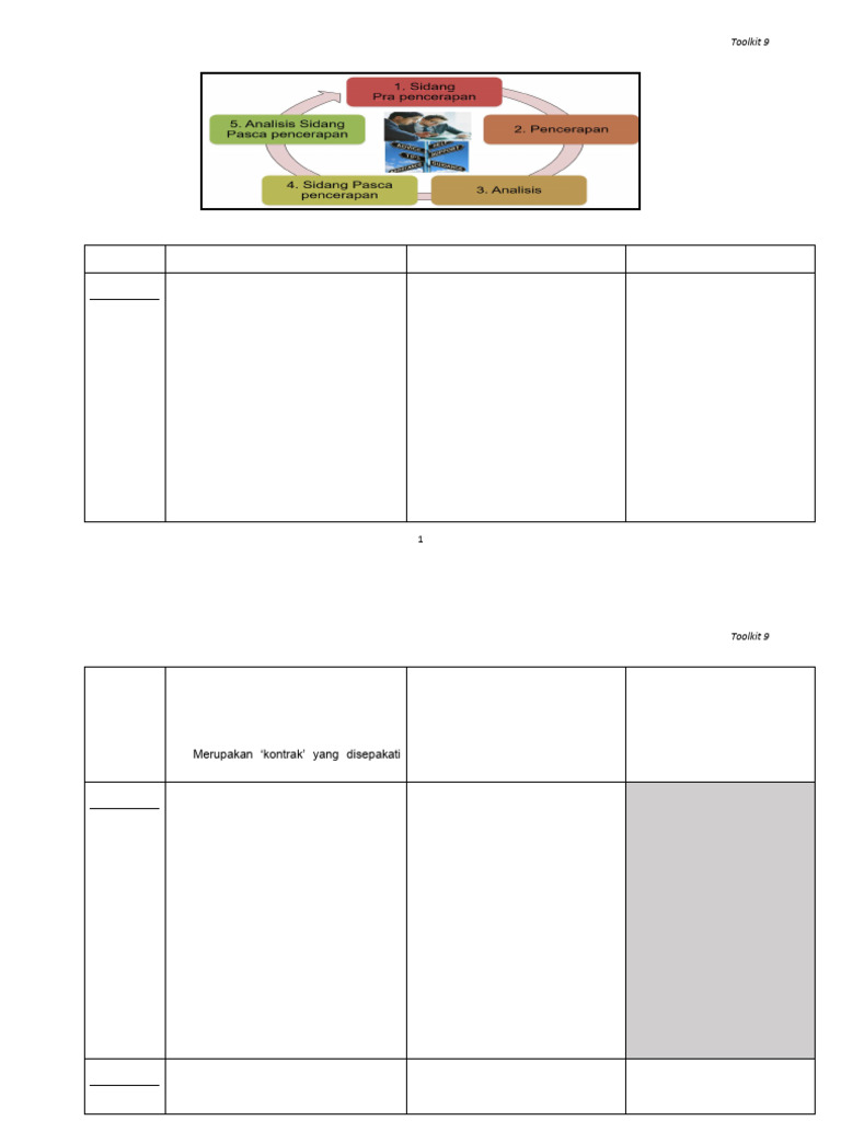 TOOLKIT_9_EVIDEN_PELAKSANAAN_PENYELIAAN_KLINIKAL | PDF