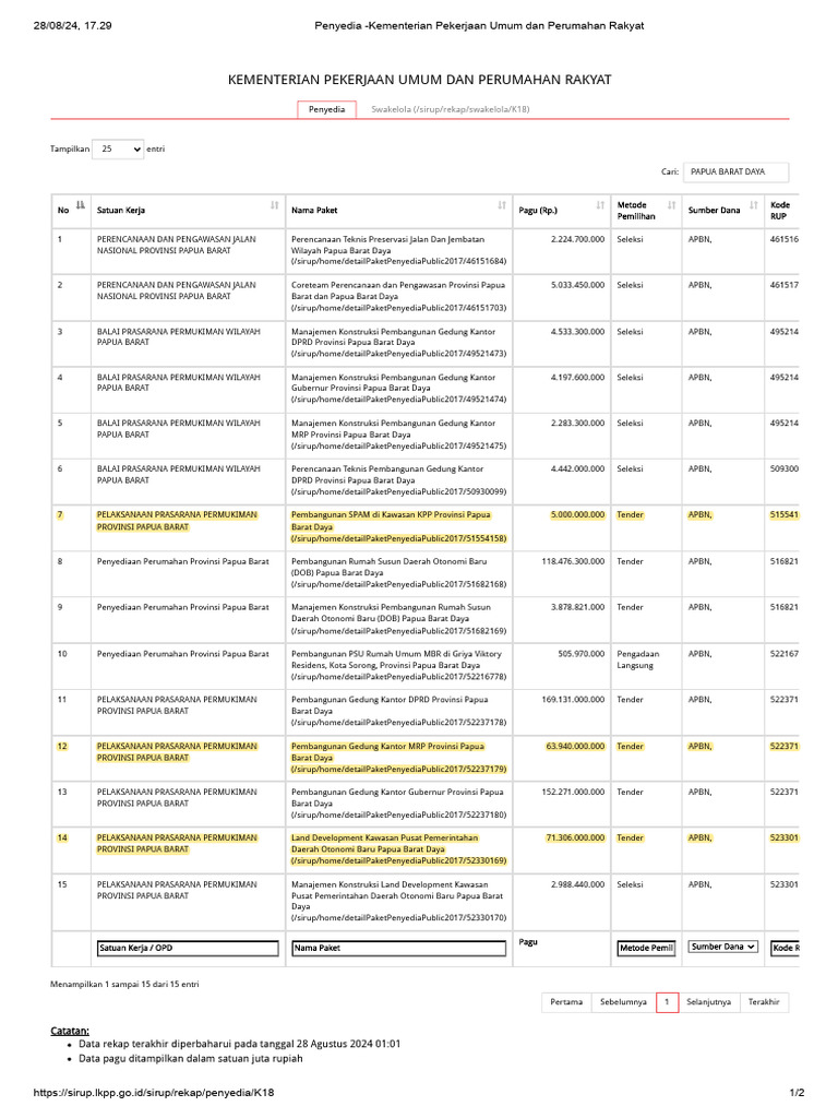 Apbn Kementrian Pupr Thn 2024 | PDF