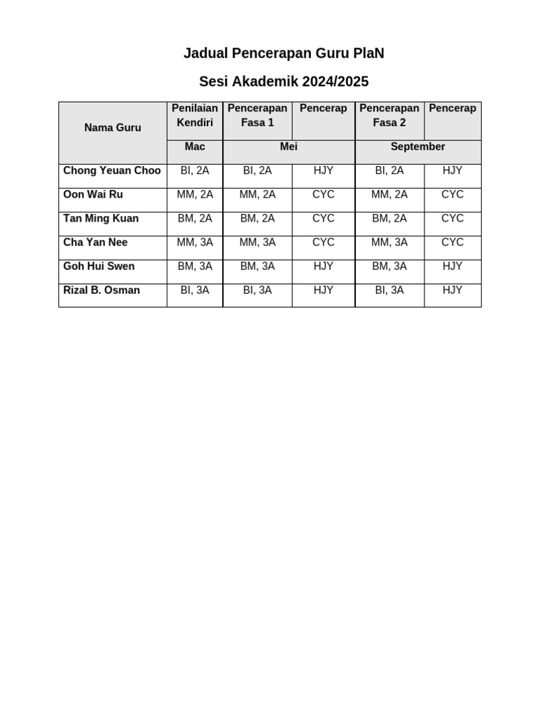 Jadual Pencerapan Guru PlaN | PDF