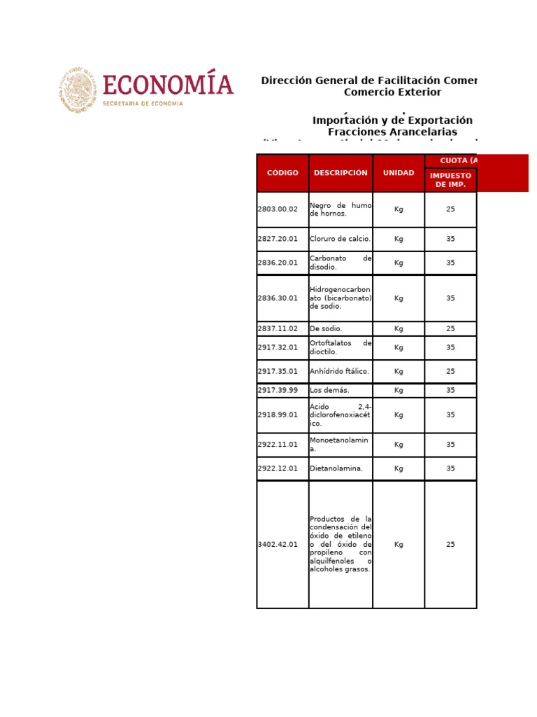 Modificaciones Abril2024 Ligie - 20240423 20240423 | PDF