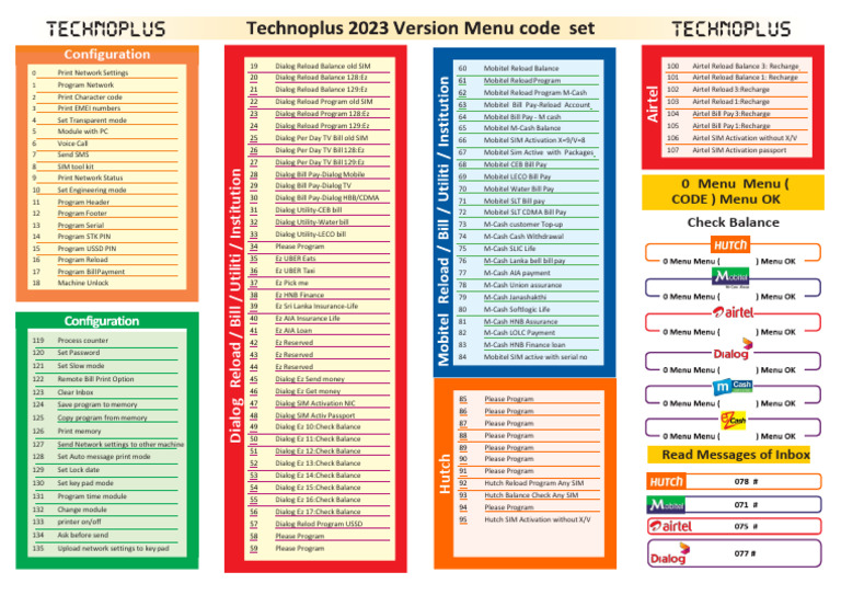 Technoplus 2023 Code Set | PDF