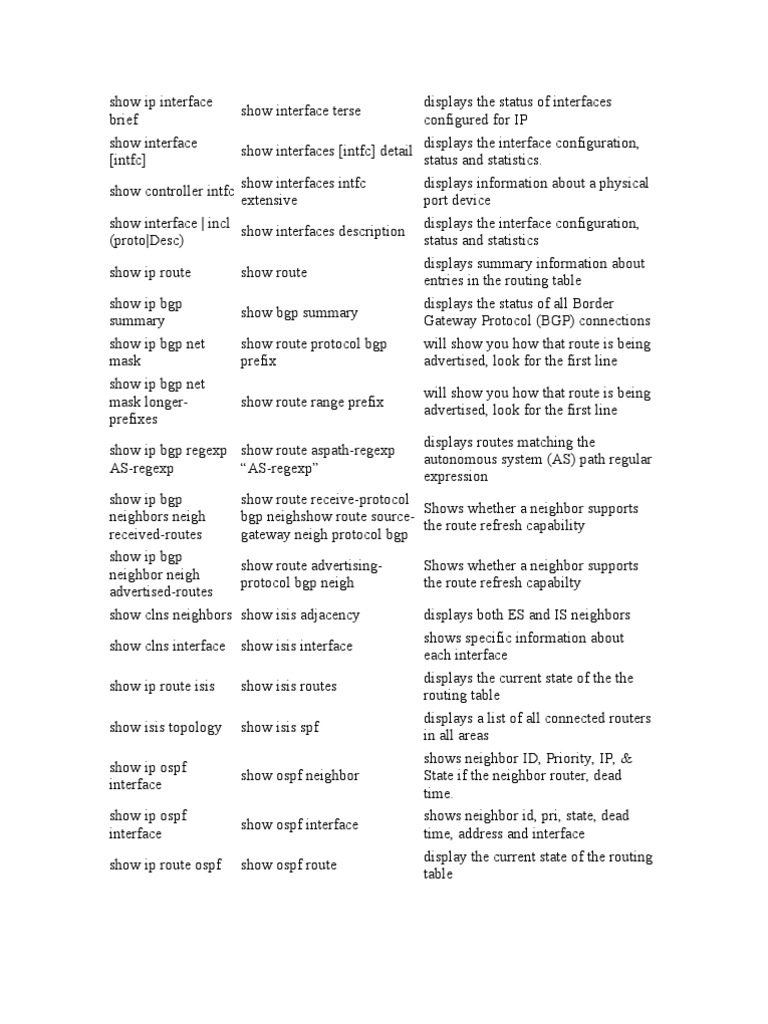 Cisco Vs Juniper Routing Command Line Interface