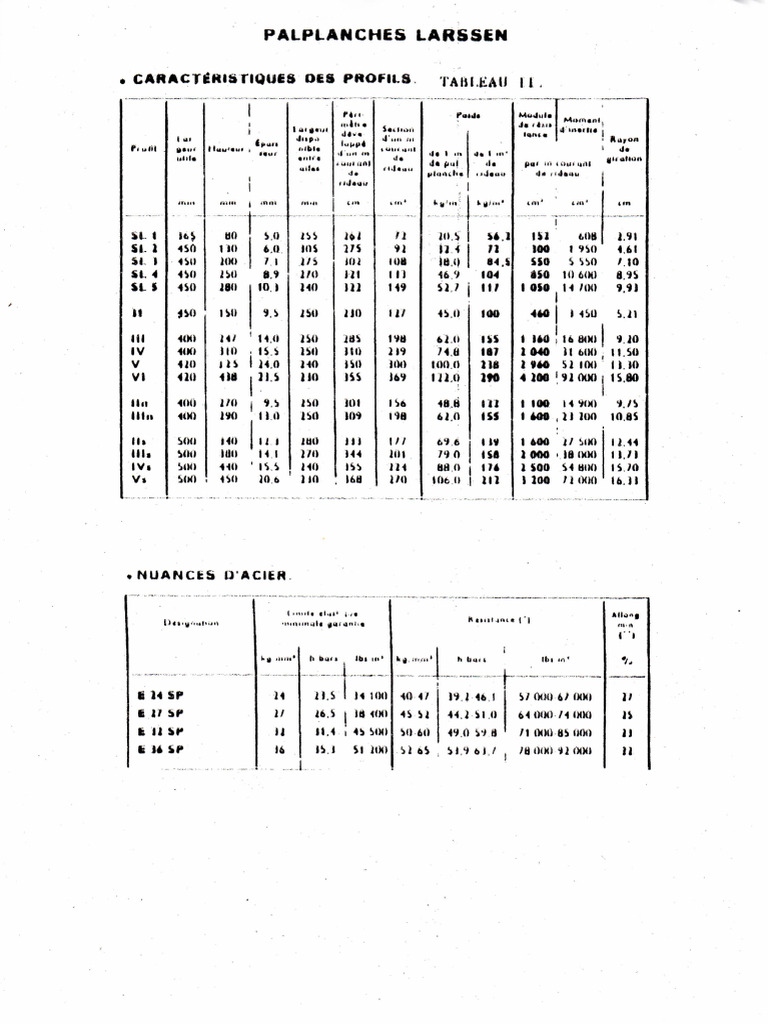 Palplanches Larssen | PDF