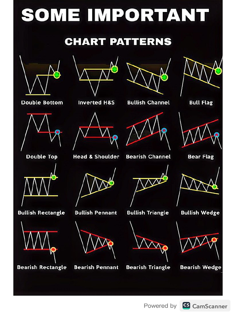 Forex Chart Sheets | PDF
