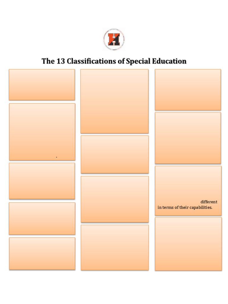 The 13 Classifications of Special Education | PDF | Disability | Self ...