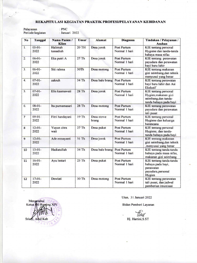 5 PNC Juni 2022 | PDF
