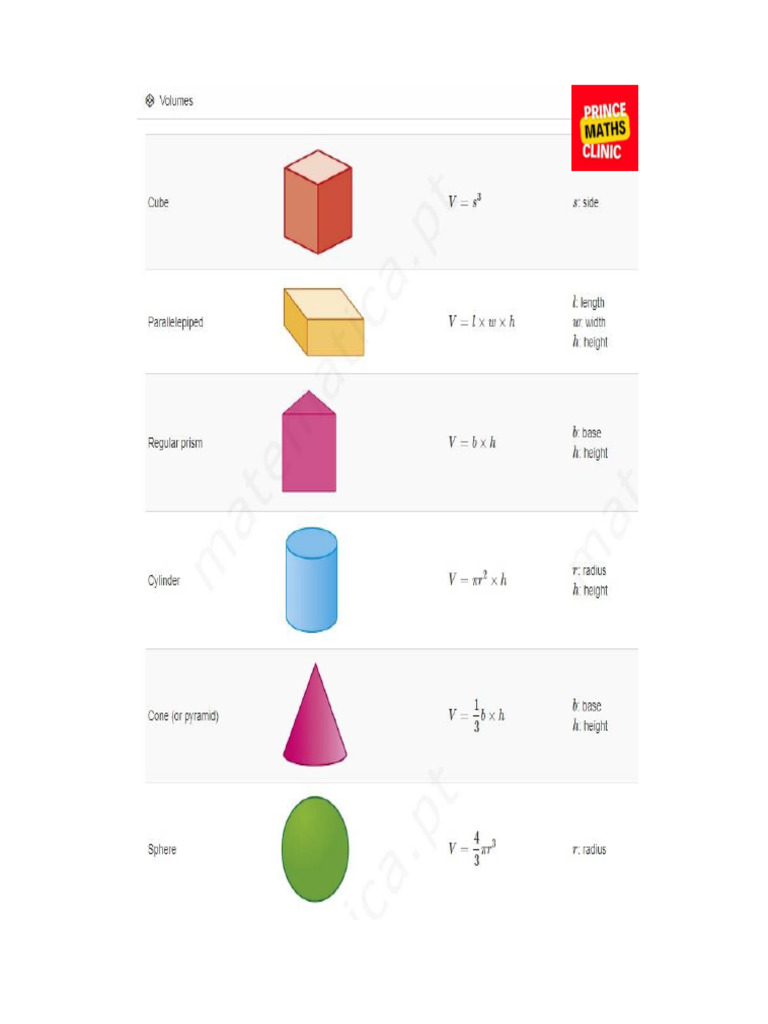 Volumes | PDF