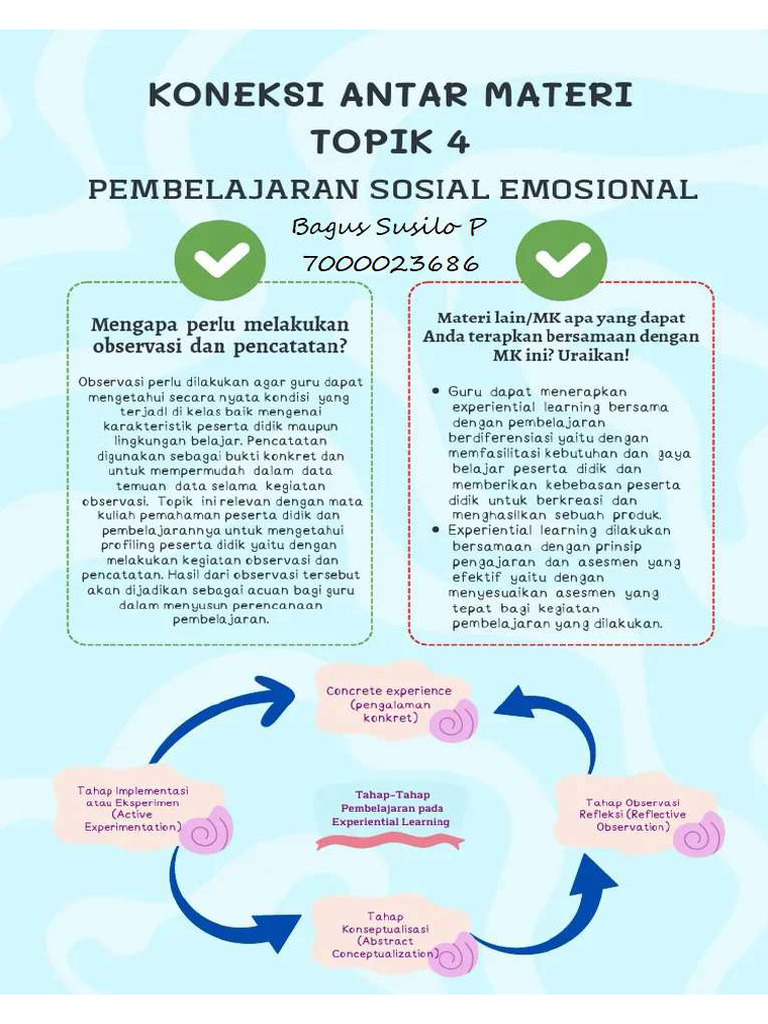 Topik 4 Pembelajaran Sosial Emosional - (PSE) Koneksi Antar Materi | PDF
