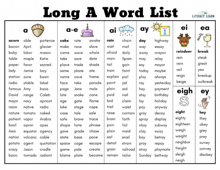 Long-A-Word-List-LiteracyLearn.com | PDF