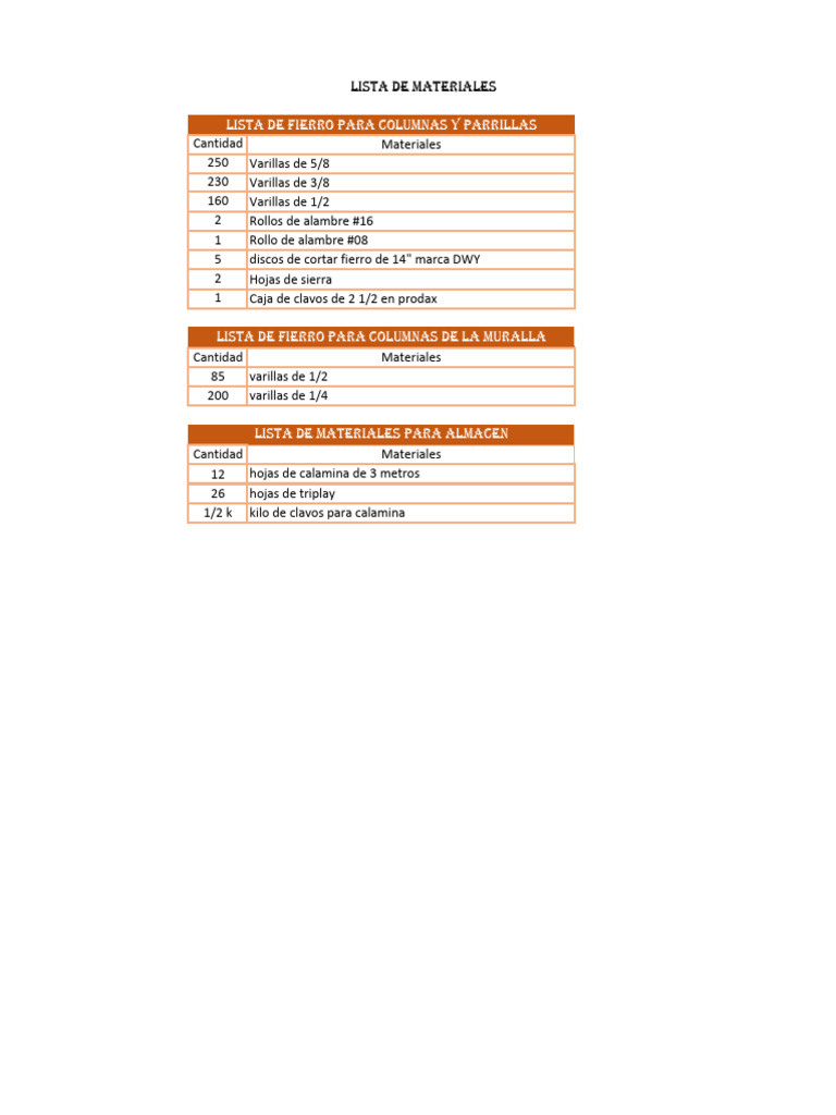 Lista de Materiales-1 | PDF