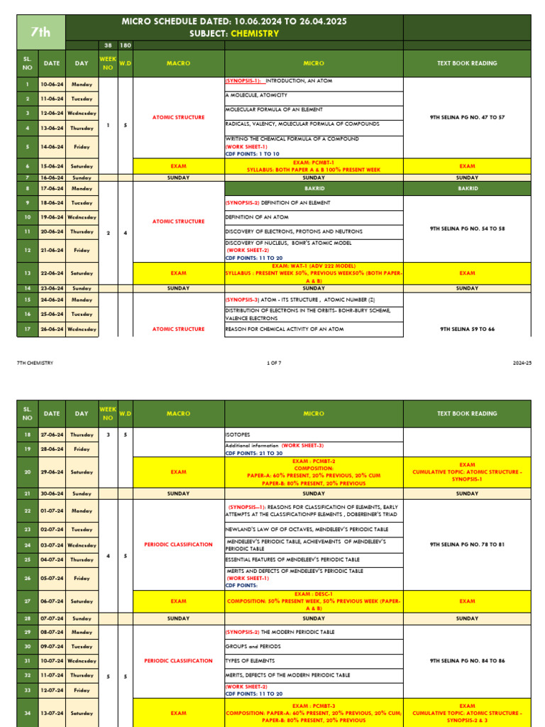 7TH - Sco - Chemistry Micro Schedule 2024-25 - Uptodussera | PDF