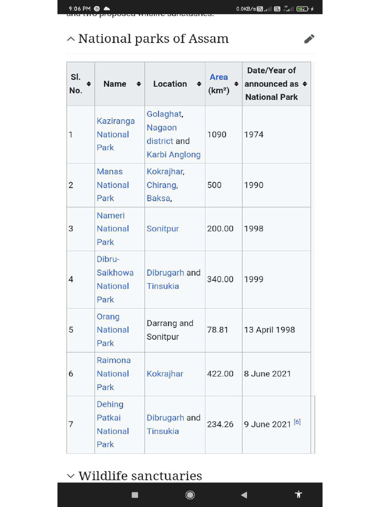 Assam National Park | PDF
