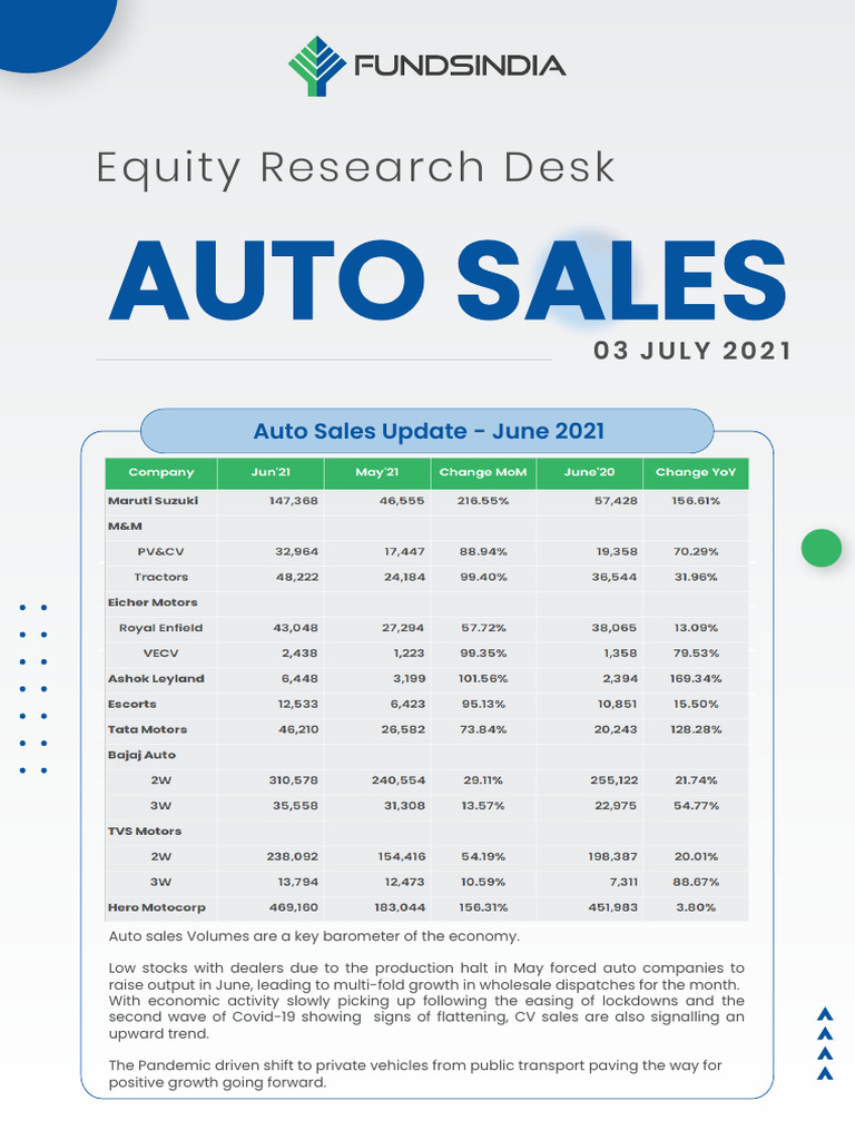 Auto Sales | PDF