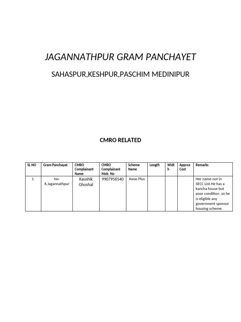 Jagannathpur Gram Panchayet: Sahaspur, Keshpur, Paschim Medinipur | PDF