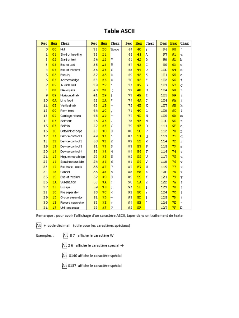 Table Ascii | PDF